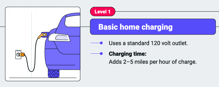 EV Working Concepts. – DEKON POWER